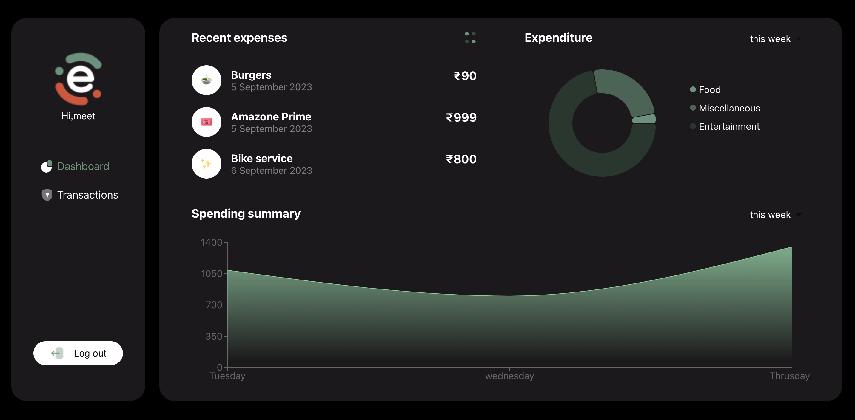Github Shubhamp6 Expense Tracker We Developed A Comprehensive Expense Tracker Web Application