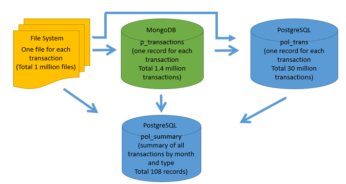 GitHub - harsag/hars-data-engg