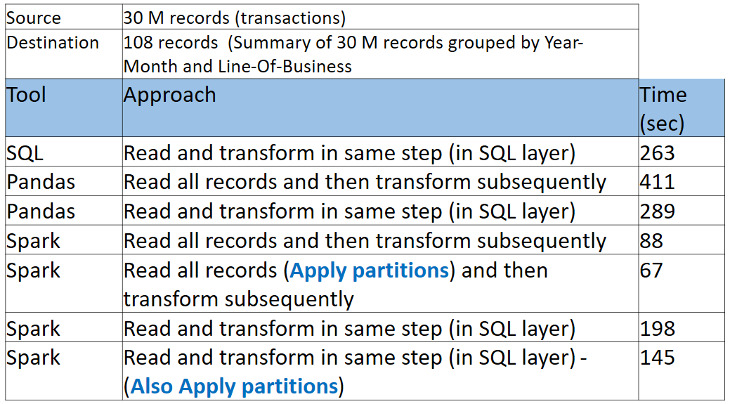 GitHub - harsag/hars-data-engg