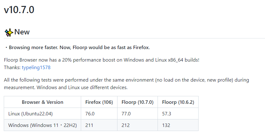 Two questions · Issue #167 · Floorp-Projects/Floorp · GitHub