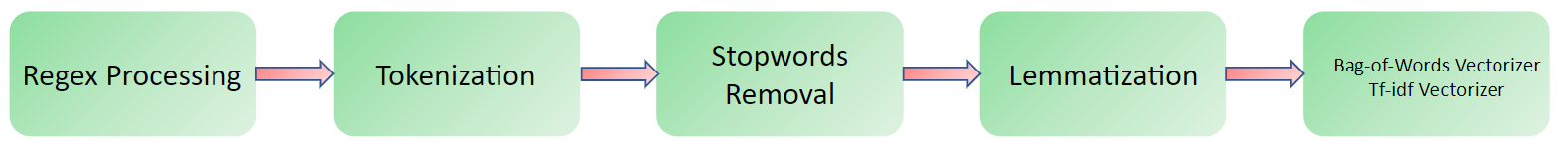 GitHub - Joongstin/Fake_News_Detector_Project