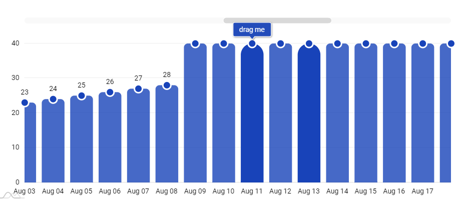 how-i-can-add-scrollbar-to-bar-chart-without-effecting-width-of-columns