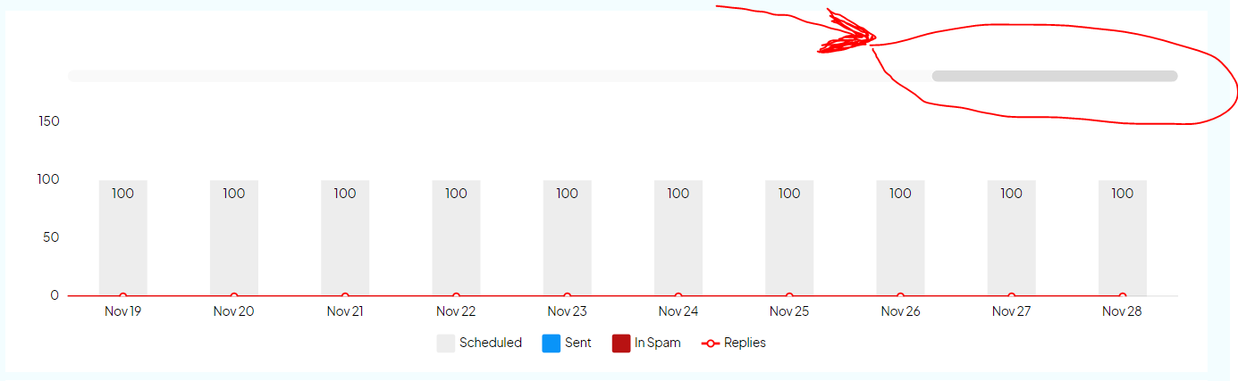 AmChart scrollbar thumb goes to the end..? · Issue #3833 · amcharts/amcharts4 · GitHub