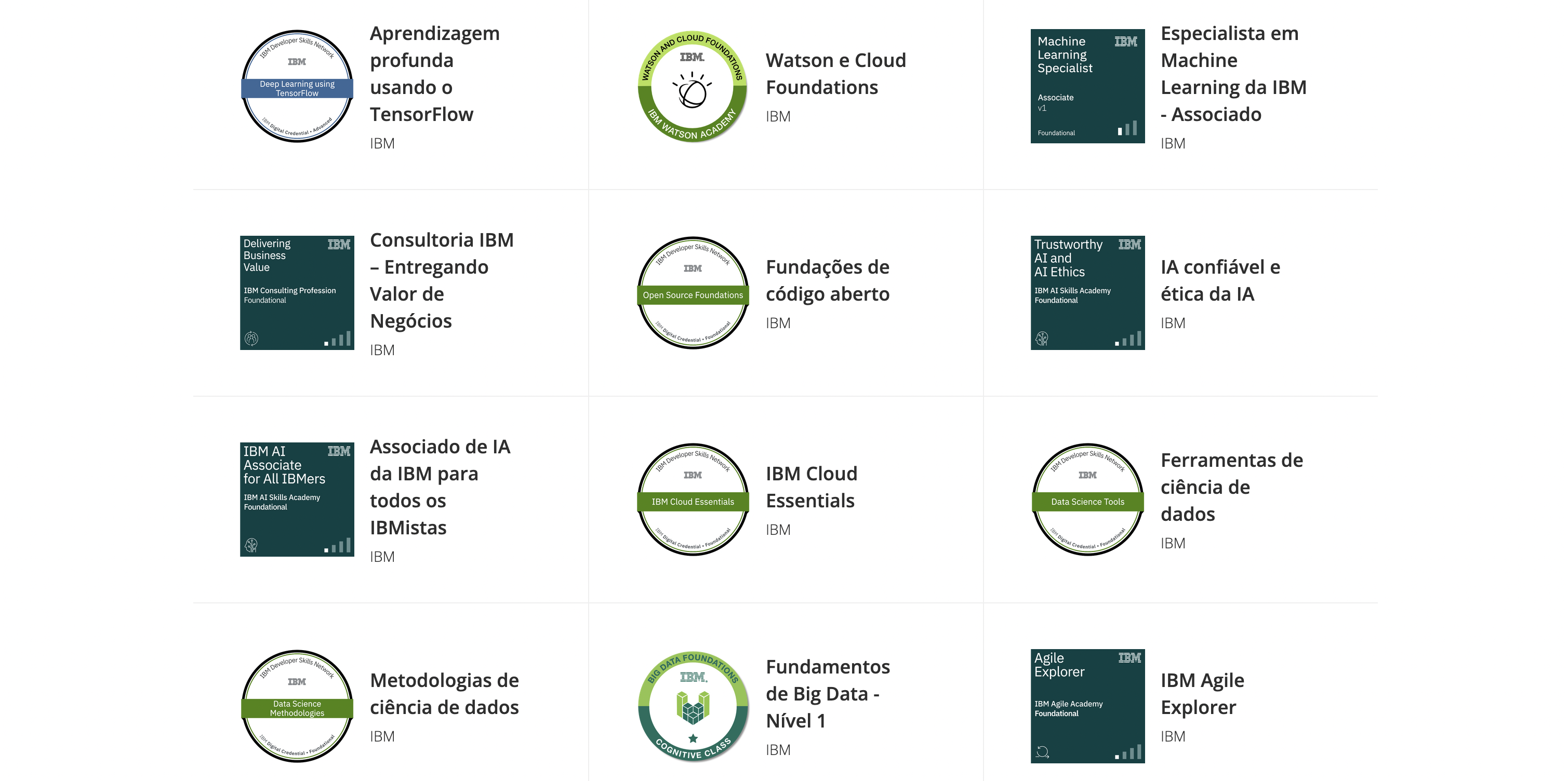 GitHub - Gabrielasants7/Portfolio-Ciencia-de-Dados: Repositório ...
