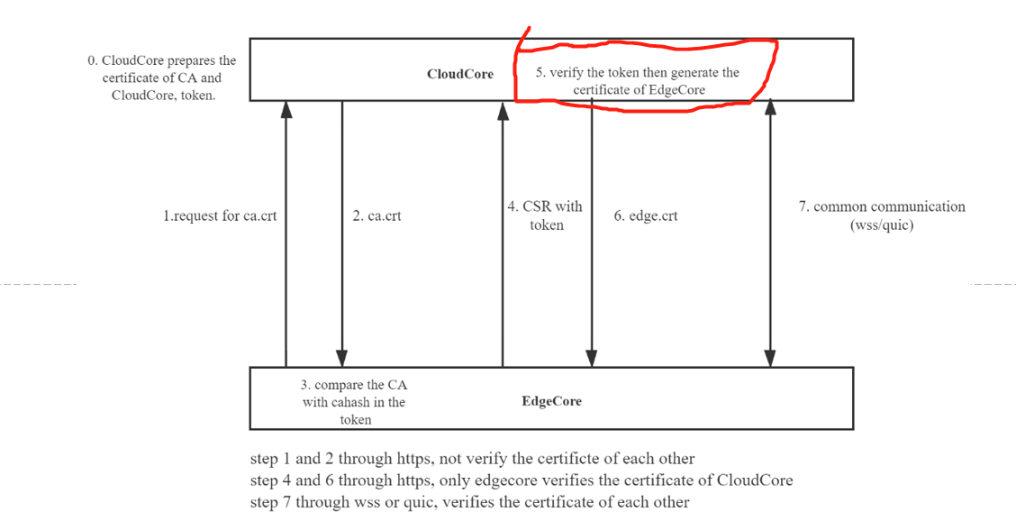 support node limit per registertoken · Issue #4475 · kubeedge/kubeedge · GitHub