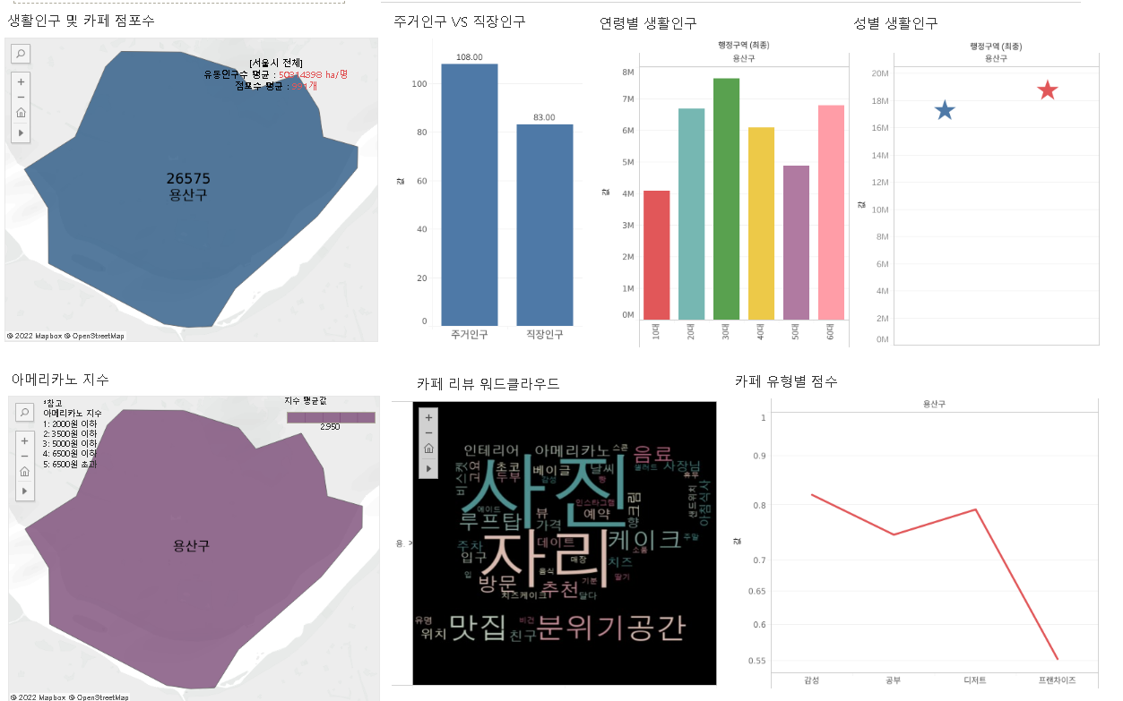 GitHub - dhkim77000/cafe_clustering