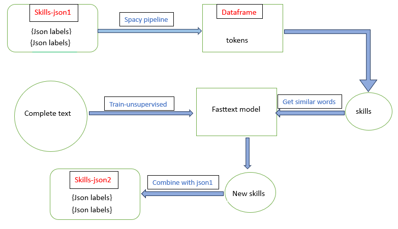 GitHub - Hemasundher/Resume-Matching-with-Job-Descriptions-Using-pdf ...