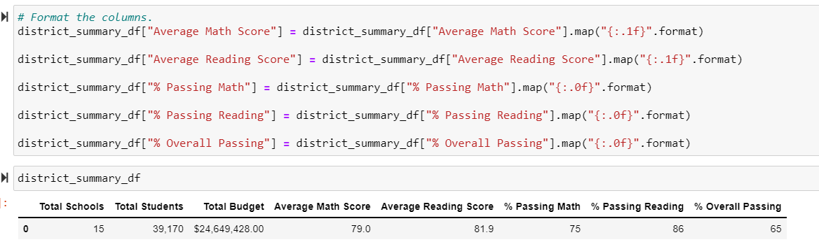GitHub - DeepaFrancis/School_District_Analysis: Pandas Python, Jupyter