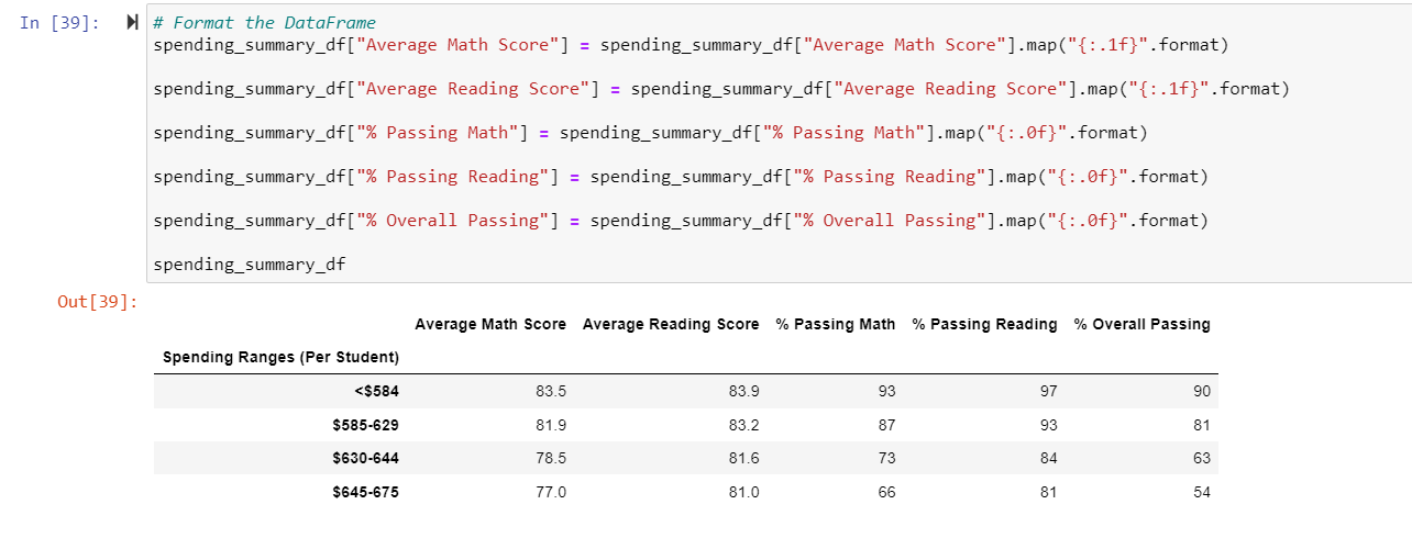 GitHub - DeepaFrancis/School_District_Analysis: Pandas Python, Jupyter