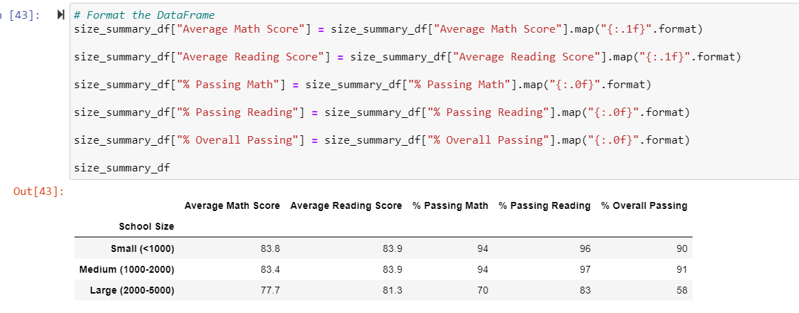 GitHub - DeepaFrancis/School_District_Analysis: Pandas Python, Jupyter