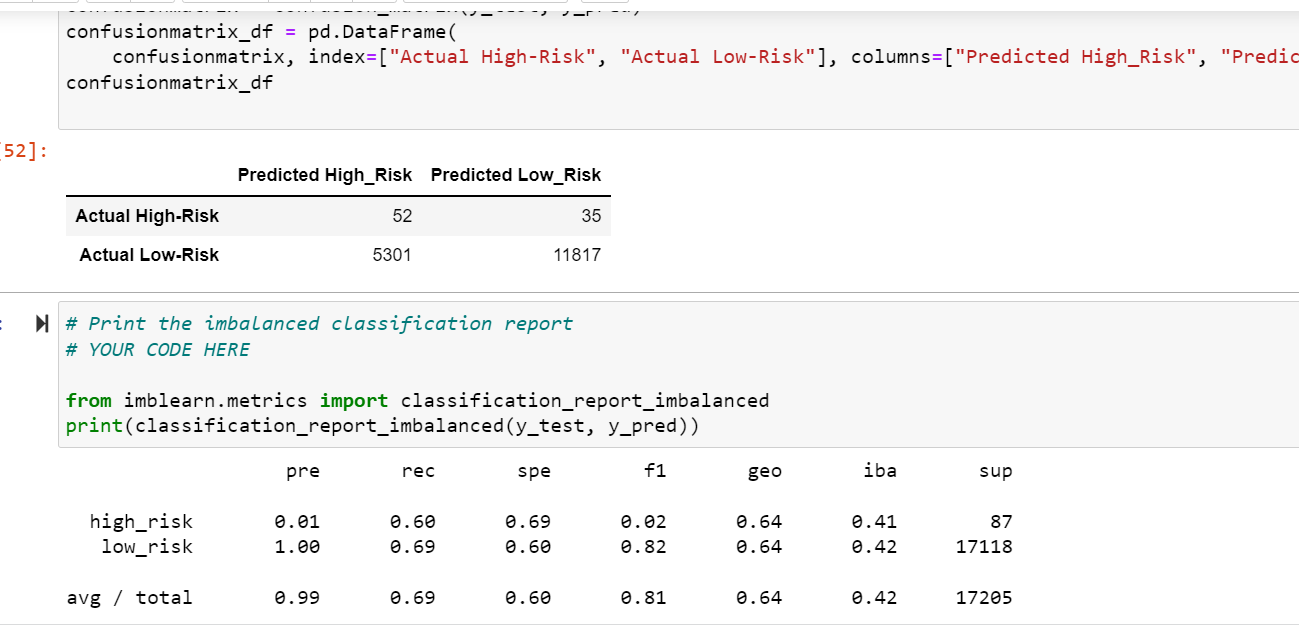 GitHub - DeepaFrancis/Credit_Risk_Analysis