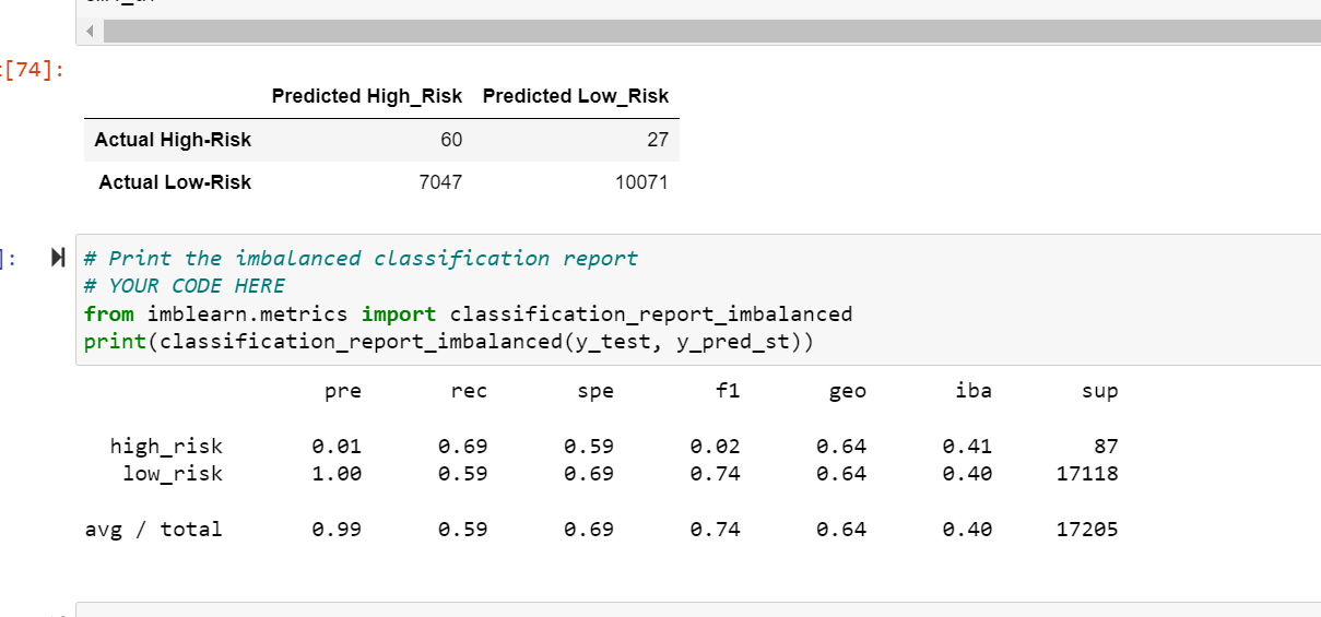 GitHub - DeepaFrancis/Credit_Risk_Analysis · GitHub