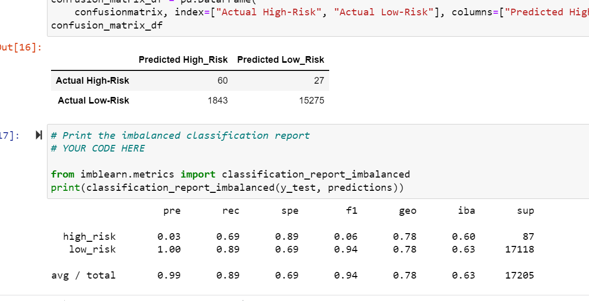 GitHub - DeepaFrancis/Credit_Risk_Analysis
