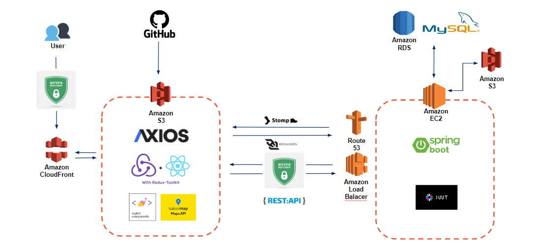 GitHub - Hanhae99-final-3team/final-be: 항해99 8기 3조 실전 프로젝트 Back-End 입니다!