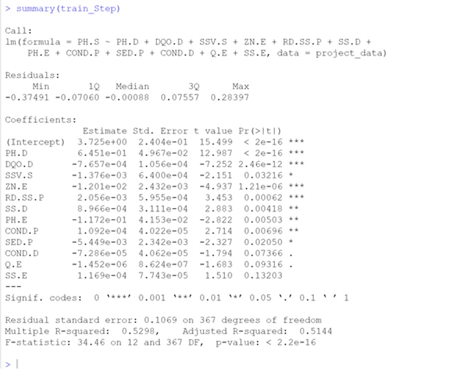 GitHub - akshatg2/Water-Treatment-ML-model-in-R: Final report ReadMe