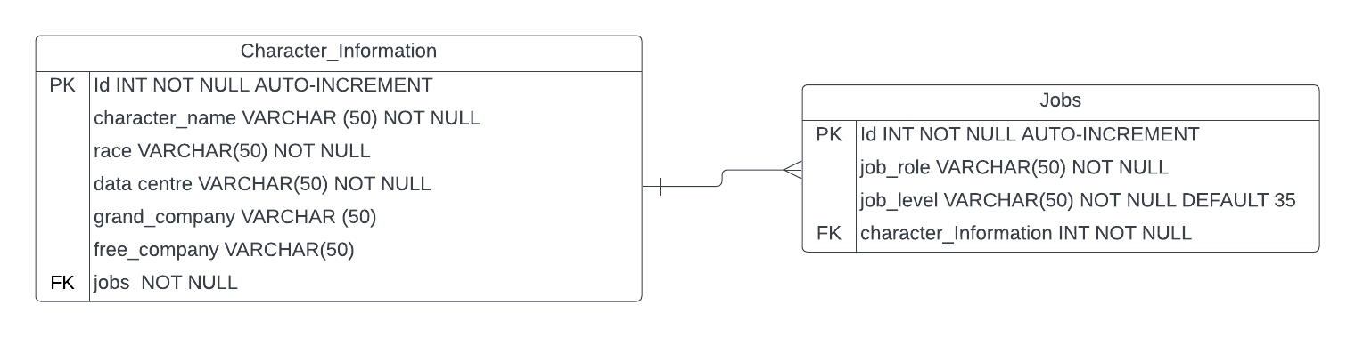 GitHub - JasminMary/PracticalProject
