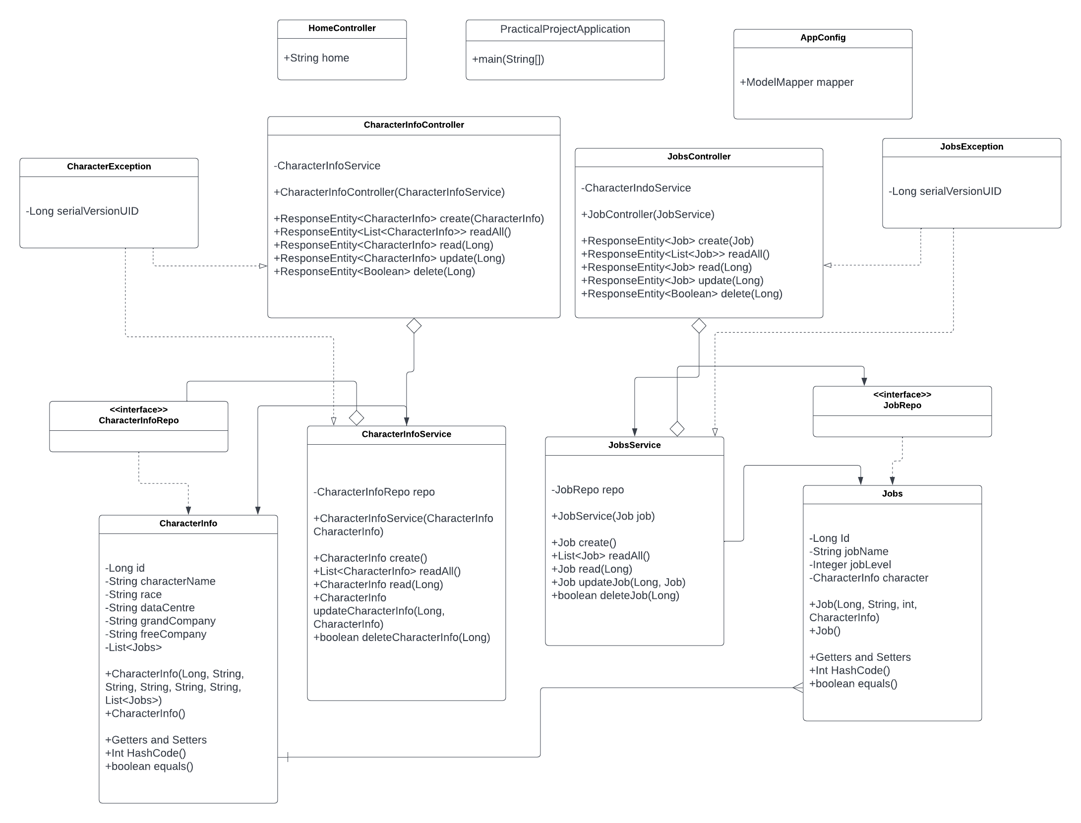 GitHub - JasminMary/PracticalProject