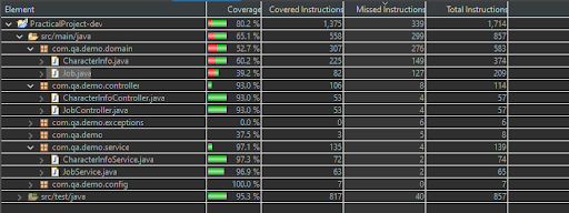 GitHub - JasminMary/PracticalProject