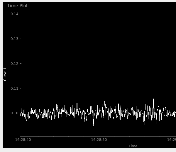 PyDMTimePlot's y-axis displays entire data range even though 'Visible ...