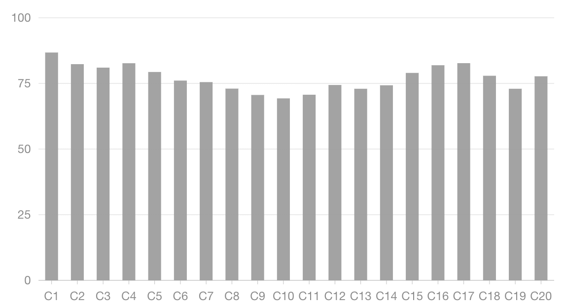 Horizontal bar plot doesn't work with theme · Issue #801 · h2oai/wave · GitHub