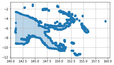Plotting: adding points for the vertices by default or not? · Issue #1550 · shapely/shapely · GitHub