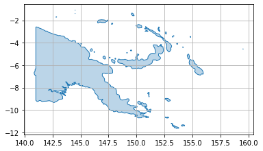 Plotting: adding points for the vertices by default or not? · Issue #1550 · shapely/shapely · GitHub