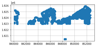 Plotting: adding points for the vertices by default or not? · Issue #1550 · shapely/shapely · GitHub