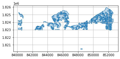 Plotting: adding points for the vertices by default or not? · Issue #1550 · shapely/shapely · GitHub