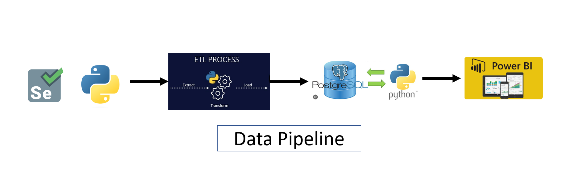 GitHub - prathameshk30/Data-Engineering-NBA-Analytics