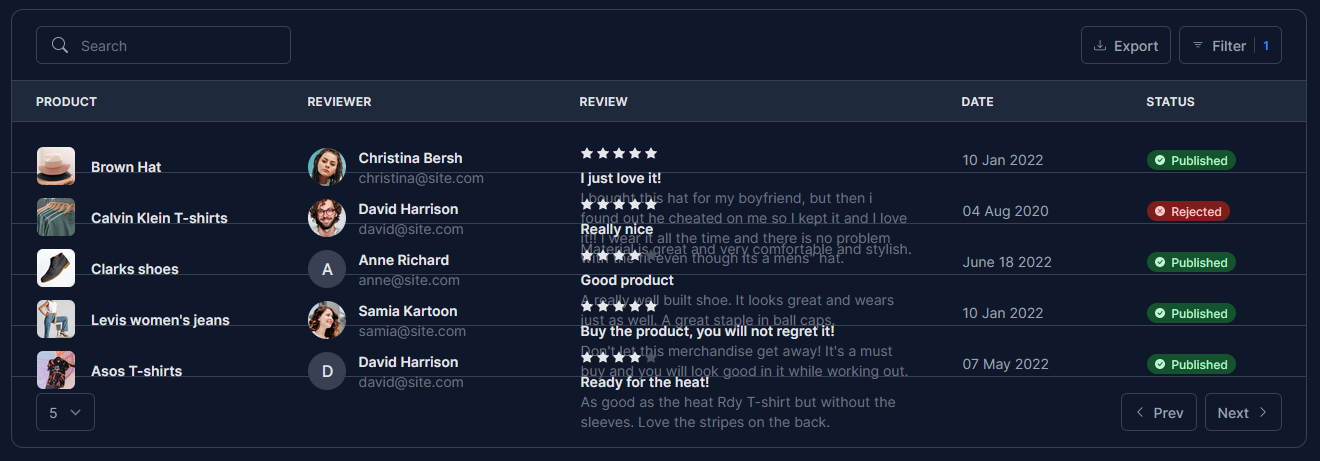 Bug: Table elements overflowing · Issue #116 · htmlstreamofficial/preline · GitHub