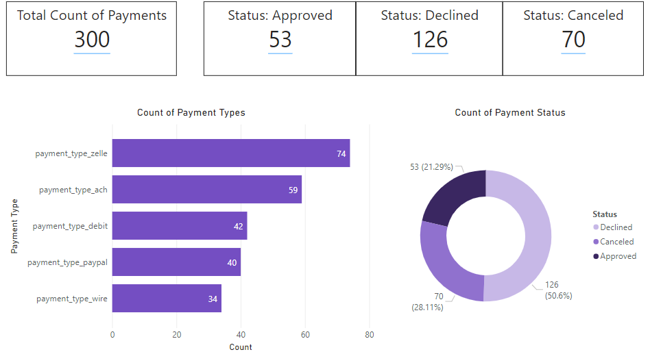 GitHub - pkbhatta5/Paypocket_Dashboard: Paypocket payment analysis and ...