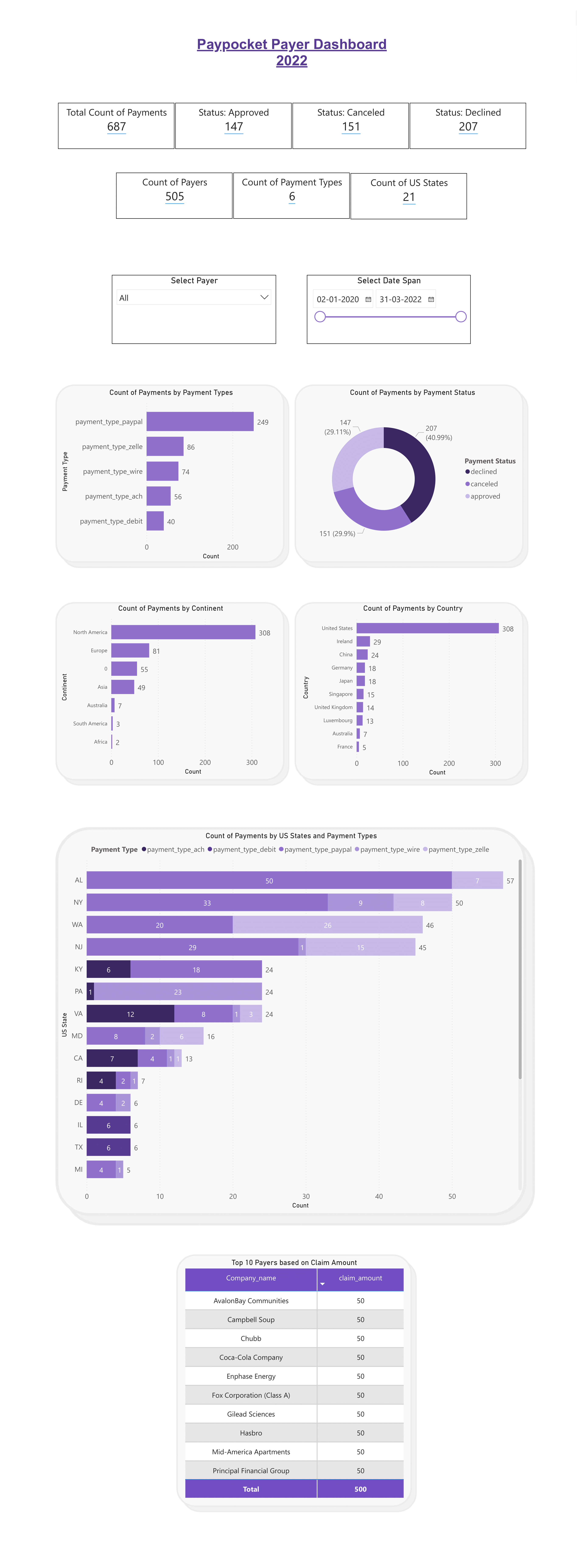 GitHub - pkbhatta5/Paypocket_Dashboard: Paypocket payment analysis and ...