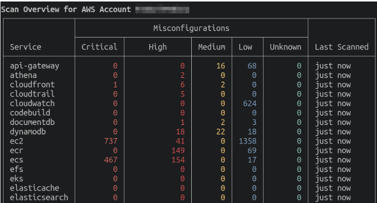 how to get details from "trivy aws" scan · Issue #2995 · aquasecurity/trivy · GitHub