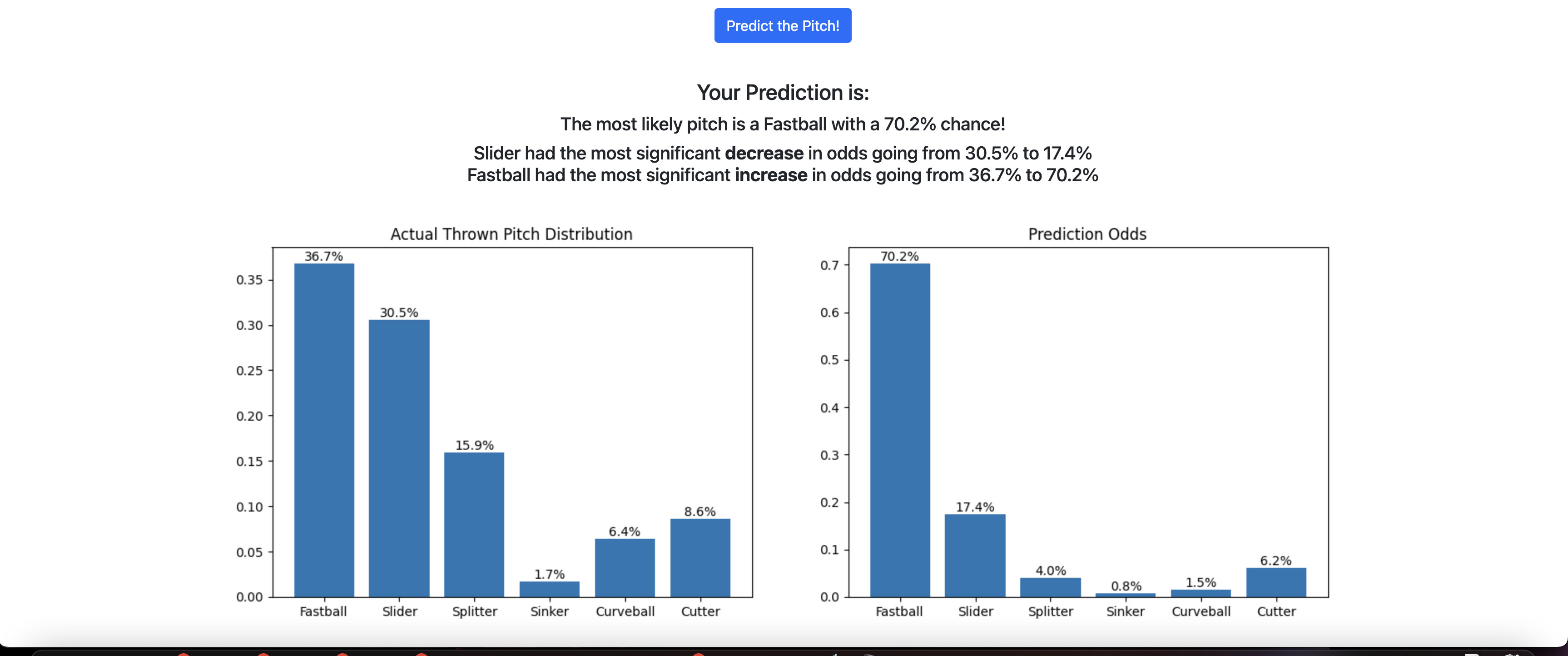 GitHub - TanHess/AI-Algorithms-Project: Development of AI Algorithm ...