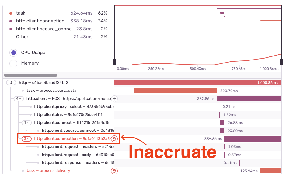 checkout [android] transaction span has incorrectly associated SentryHttpClientException: HTTP ...