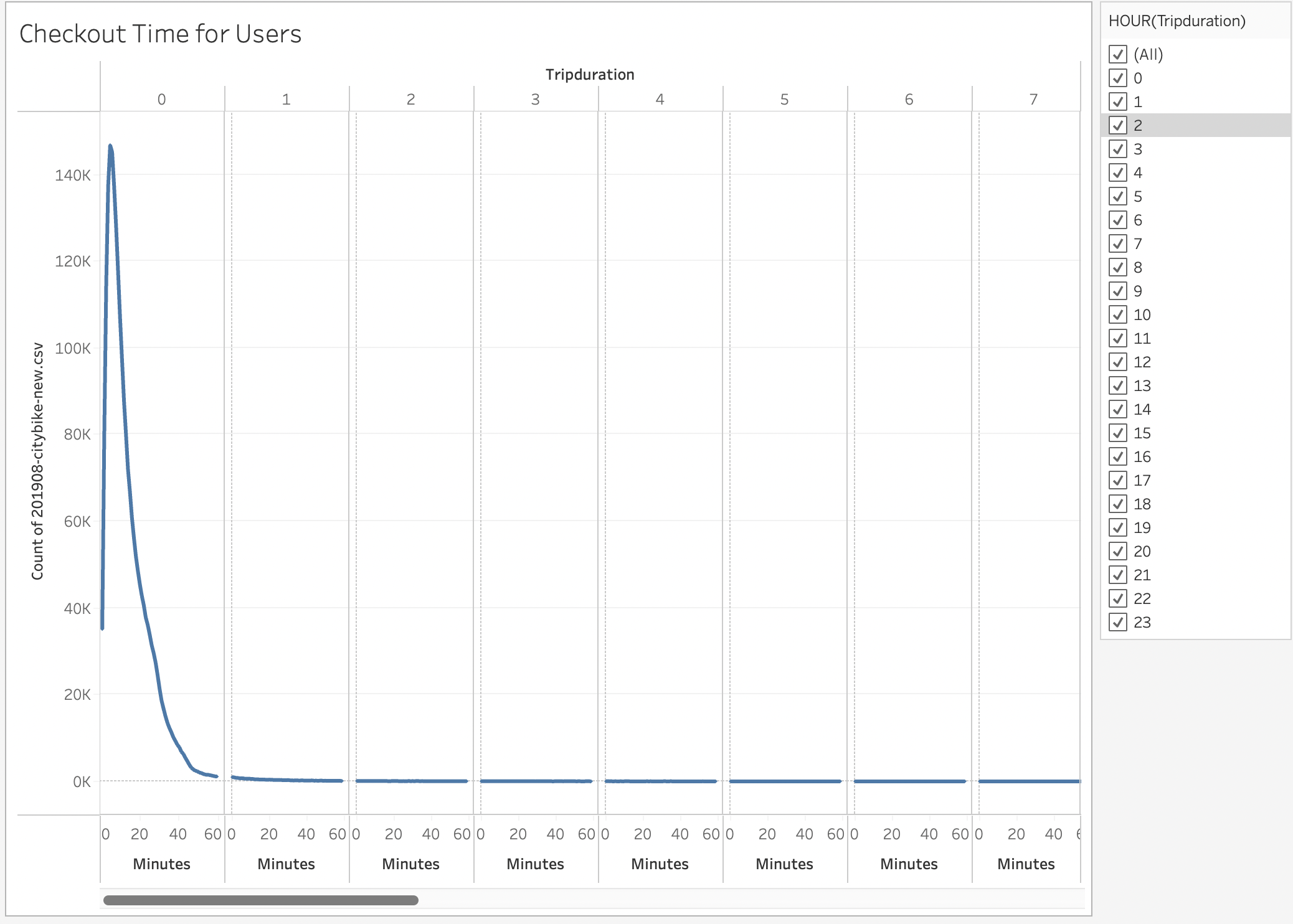 GitHub - Saidakramov/Bikesharing