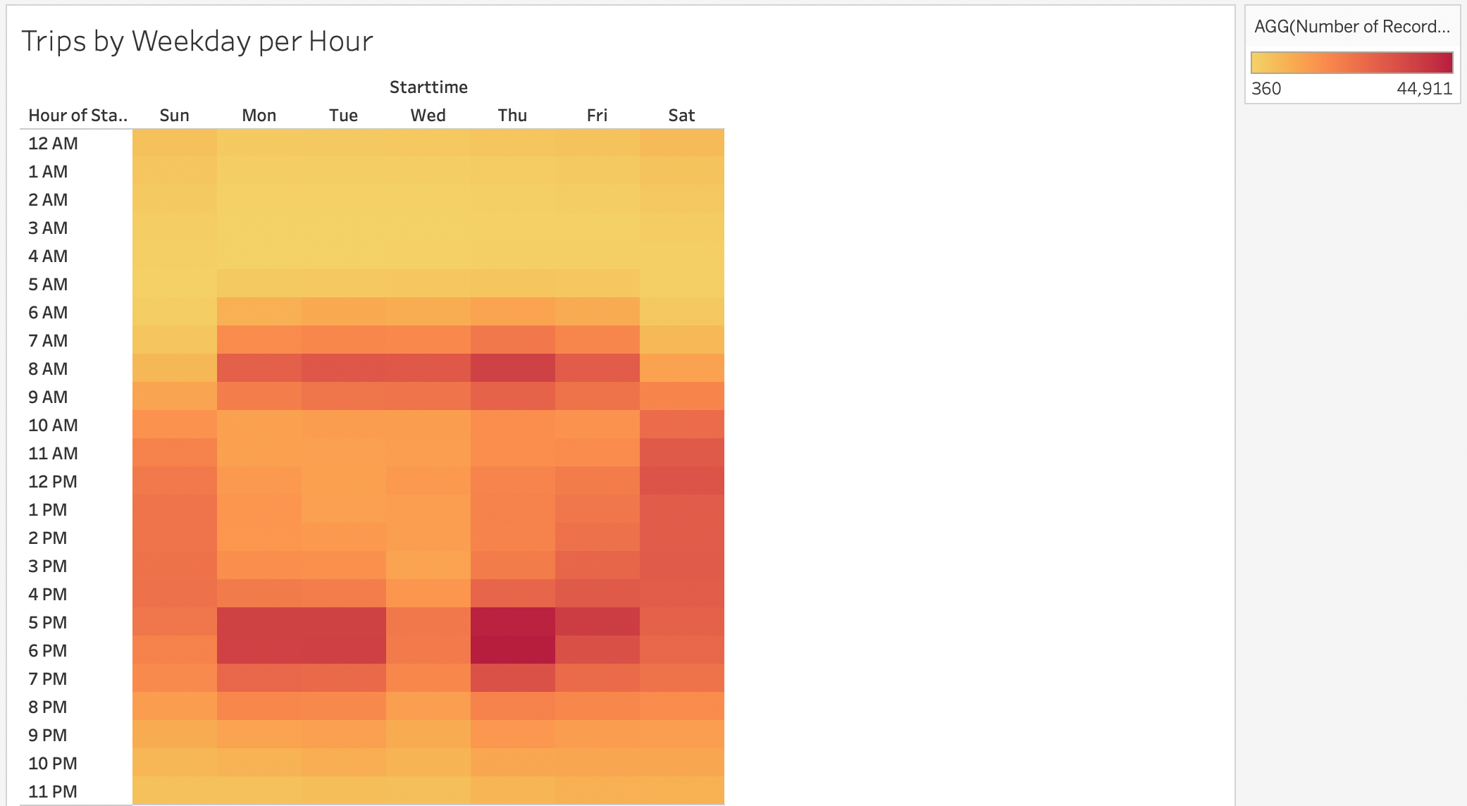 GitHub - Saidakramov/Bikesharing