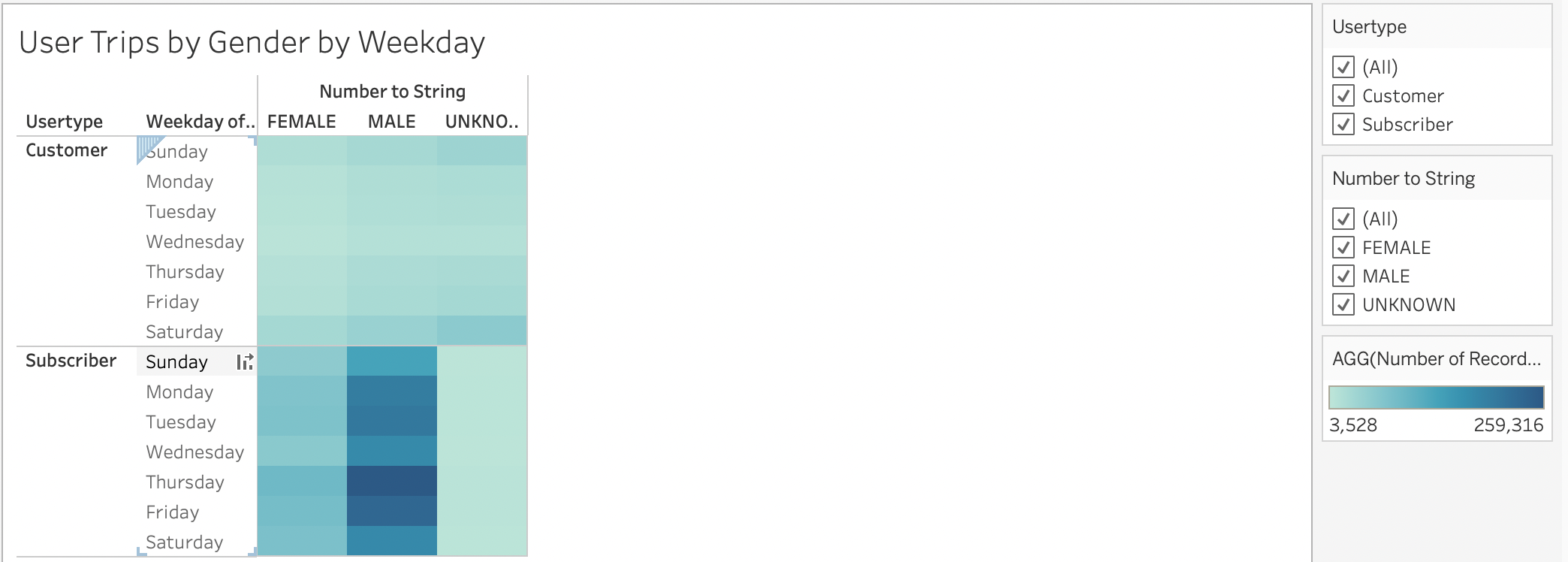 GitHub - Saidakramov/Bikesharing