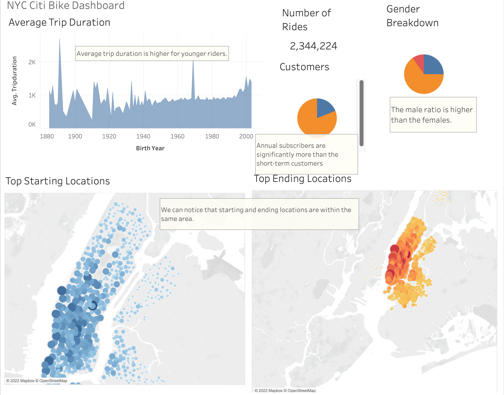 GitHub - Saidakramov/Bikesharing