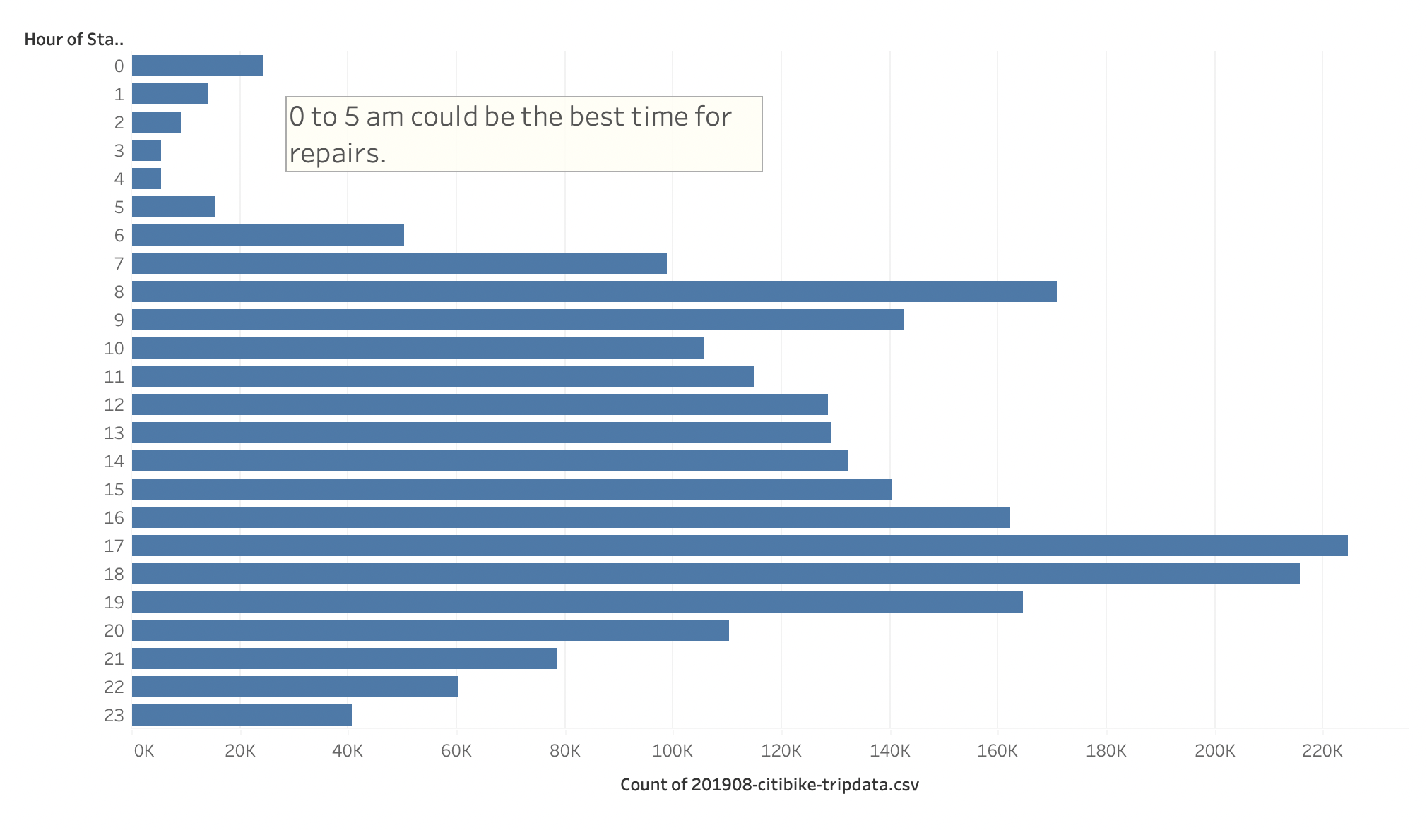 GitHub - Saidakramov/Bikesharing