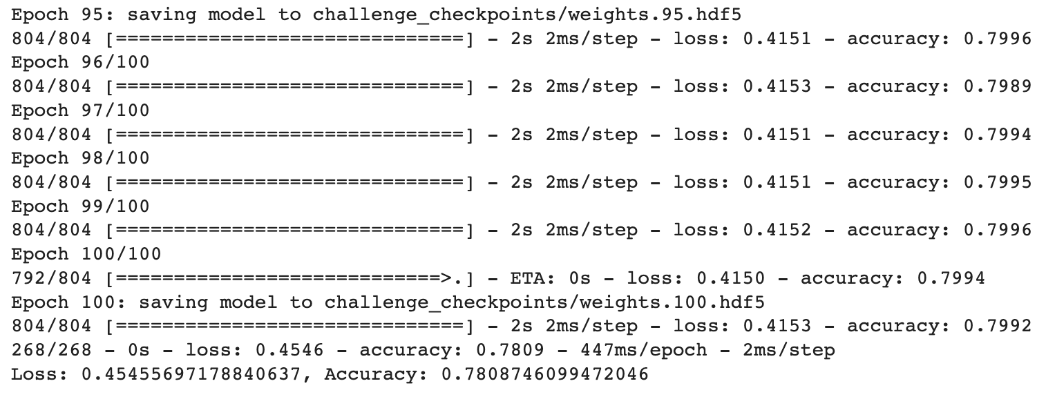 GitHub - Saidakramov/Neural_Network_Charity_Analysis: Using a provided dataset to create a ...