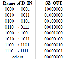 GitHub - Isac-E-Perez/Eight-Segment-Decoder