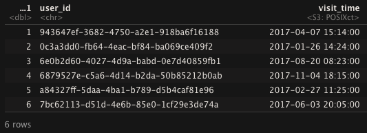 GitHub - Isac-E-Perez/Page-Visits-Funnel