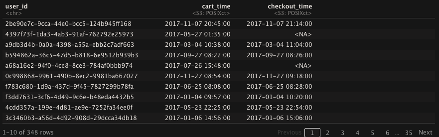GitHub - Isac-E-Perez/Page-Visits-Funnel