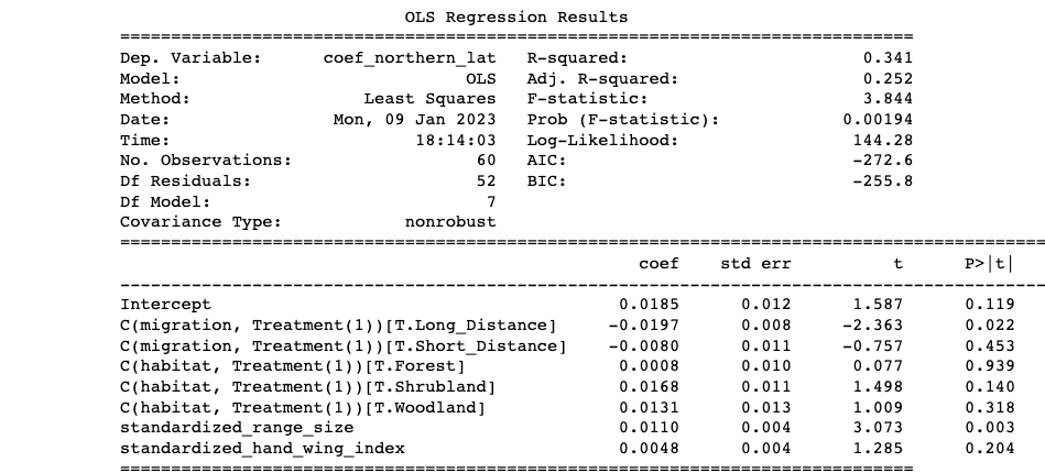 GitHub - Jared-Lev/Resident-birds-are-more-responsive-to-a-warming-climate
