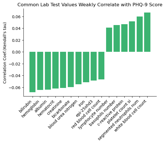 GitHub - Jared-Lev/Identifying-depression-biomarkers: Uses the National ...