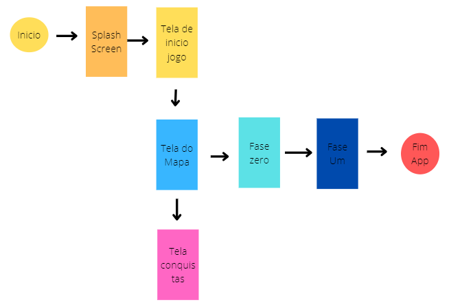 GitHub - SophiaSilveira/Final_Projet_AppII: A repository for the class of AppII
