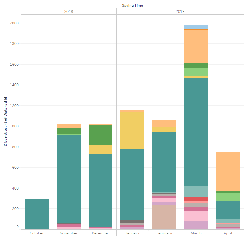Pictures for data examples · Issue #5 · tracking-exposed/trex · GitHub