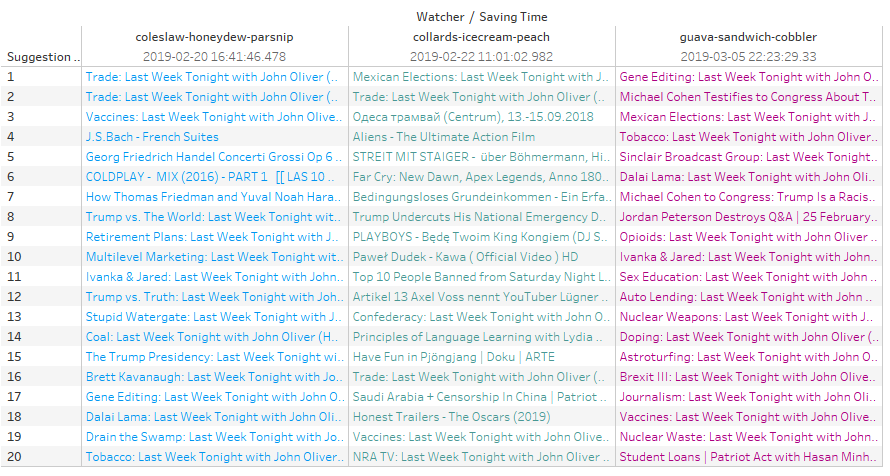 Pictures for data examples · Issue #5 · tracking-exposed/trex · GitHub
