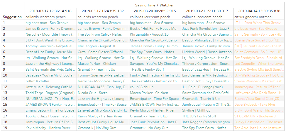 Pictures for data examples · Issue #5 · tracking-exposed/trex · GitHub